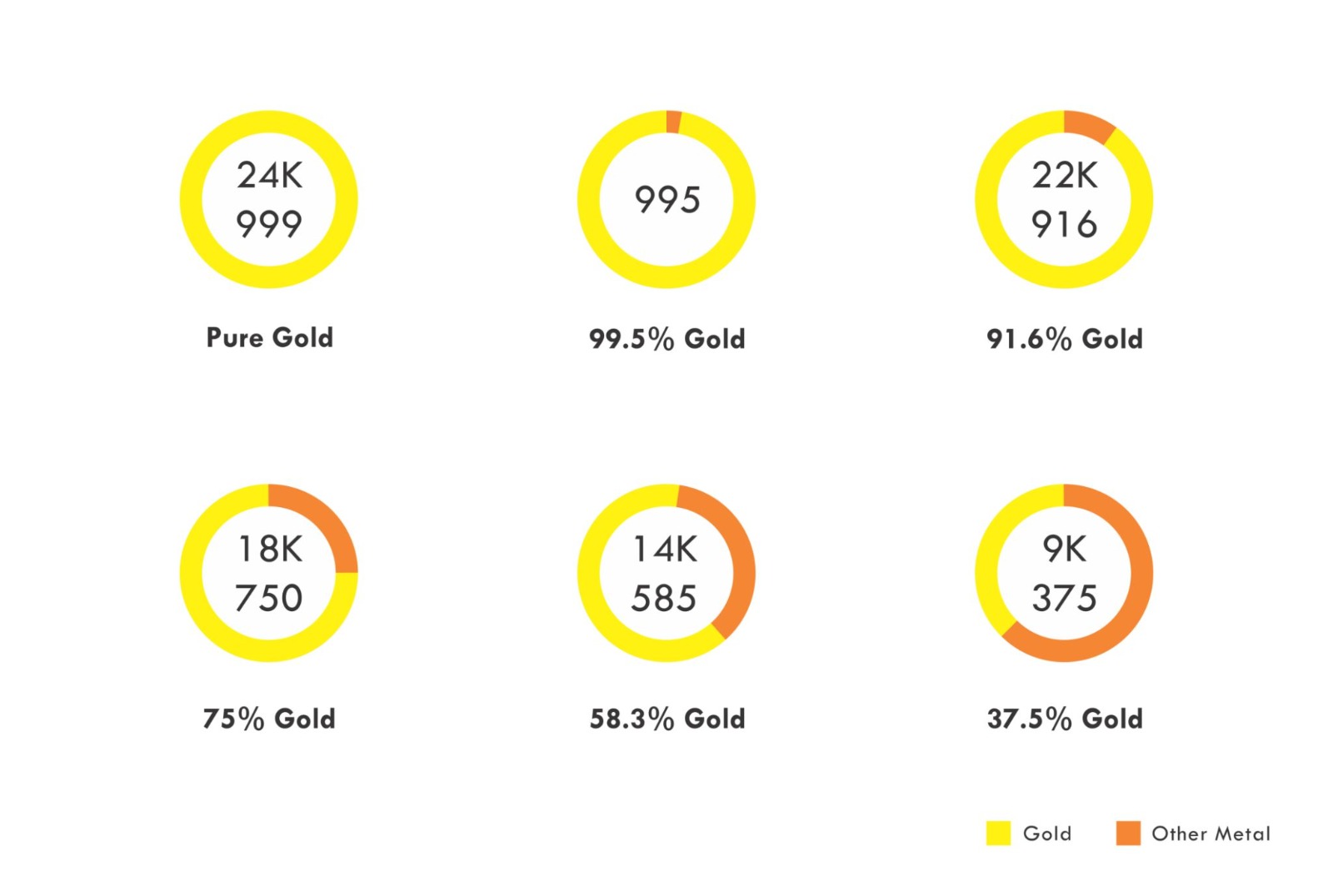 Understanding Gold Karats: 24K vs 22K vs 18K vs 14K